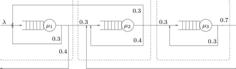 Queueing Network Model For An Online Auction Site Download Scientific
