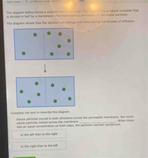 Eighth Grade 》 L 2 Diffusion Across Membrane The Diagram Below Shows A