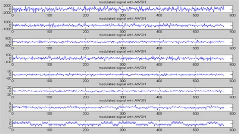 Implementation Of Dsss Technique The Modulated Data Is Transmitted Over