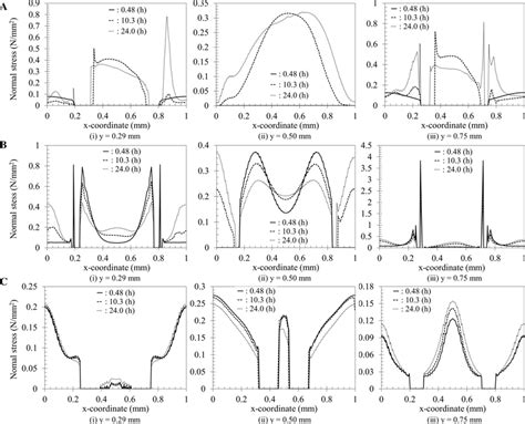 Temporal Variation In Calcium Carbonate Concentration In Models 1 2