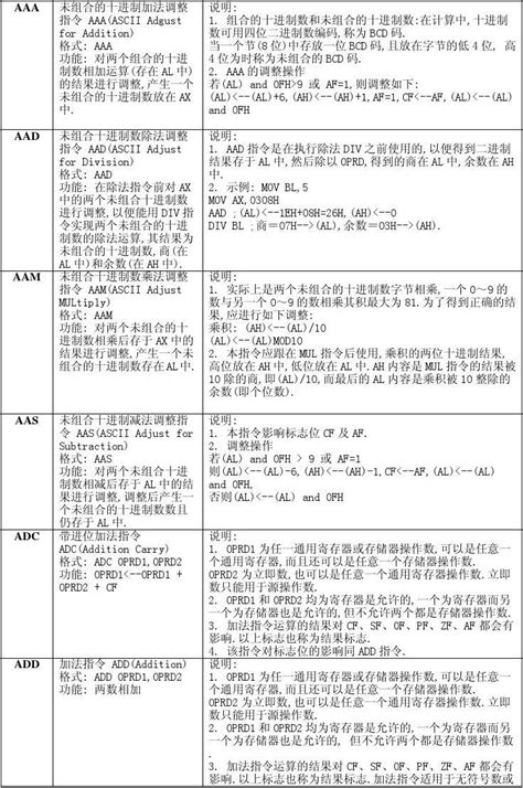 汇编语言指令大全word文档免费下载亿佰文档网 汇编语言指令大全word文档免费下载亿佰文档网