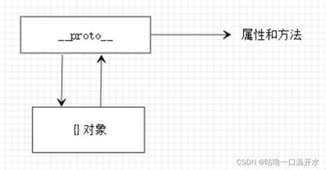javascript原型对象 知识总结 js原型对象 csdn博客