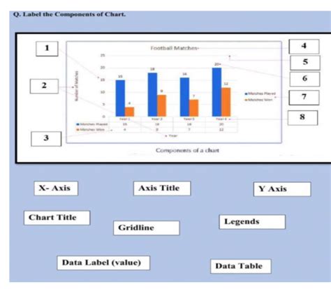 Q Label The Components Of Chart X Axis Axis Title Y Axis Chart Title
