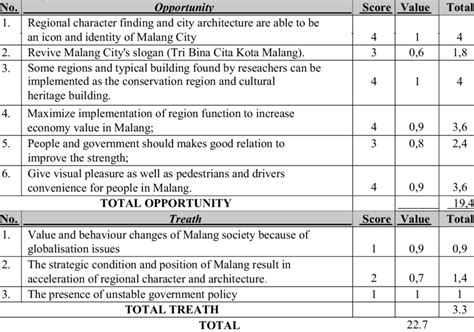 External Factor Analysis Efa [17] Download Table