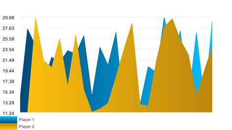 graph and chart lite edition data visualization