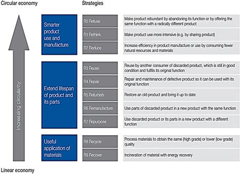 The Transition From A Linear Model To A Circular Model And The Support
