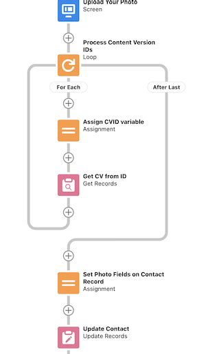 how i solved it auto copy a file to a rich text field with flows