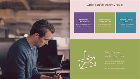 Securing Your Github Project