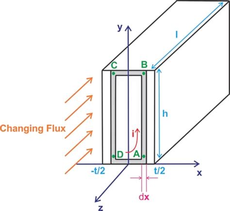 Understanding How Laminated Cores Reduce Eddy Current Loss - Technical Articles