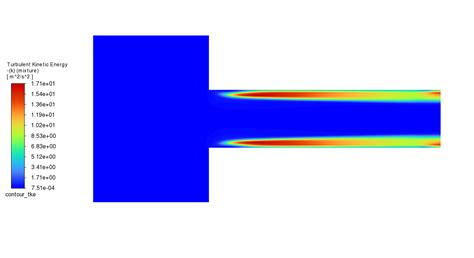 Modeling Cavitation — Pyfluent