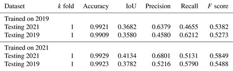 Essd An Open Source Automatic Survey Of Green Roofs In London Using Segmentation Of Aerial Imagery