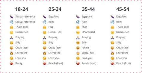 当我们发一个emoji我们到底在发什么英语言国家emoji调查来源highspeedinternet 知乎