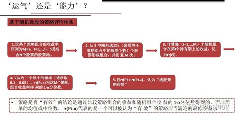 多因子ii 多因子选股与组合优化 知乎