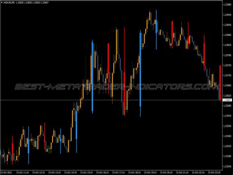 Breakout Bars Trend Indicator ⋆ Top Mt5 Indicators Mq5 Or Ex5 ⋆