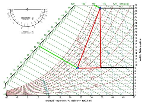 How To Calculate The Total Heat Load In Hvac Systems Thehvaclab