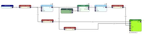 Lab 16 Crrc² Shaping Amplifier Sci Compiler