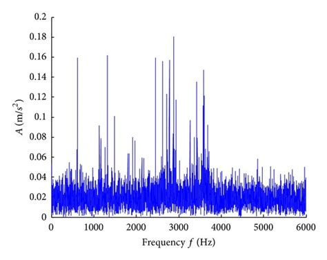 The Original Signal Time Domain Waveform Diagram And Spectrum Diagram Download Scientific Diagram