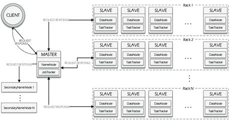 hadoop server roles hsr download scientific diagram