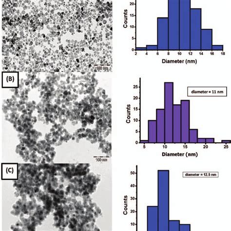 X Ray Diffraction Patterns Of I Mnps And Ii Zntcpc Mnps Linked