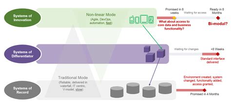 What Are Apis Why Should Businesses Invest In Api Development