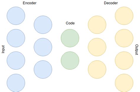 visualizing autoencoder reconstruction antti juvonen machine