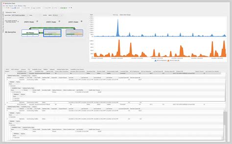 Sql Server Monitoring Tool Solarwinds