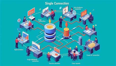 Your Complete Guide To Single Connection In Database Management