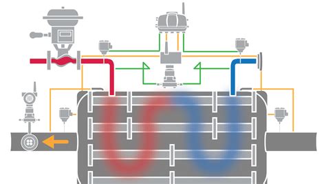 Seven Ways To Use Wirelesshart For Applications Other Than Conventional Process Variable Monitoring