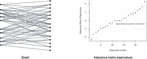 5 3 learning structured graphs portfolio optimization