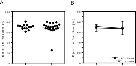 Figure6 The Ejection Fraction Values Determined In Patients Before The Download Scientific