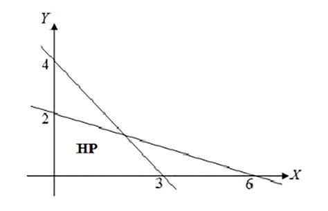 Contoh Soal Program Linier Kelas 11 Semester 1 Dan Jawabannya