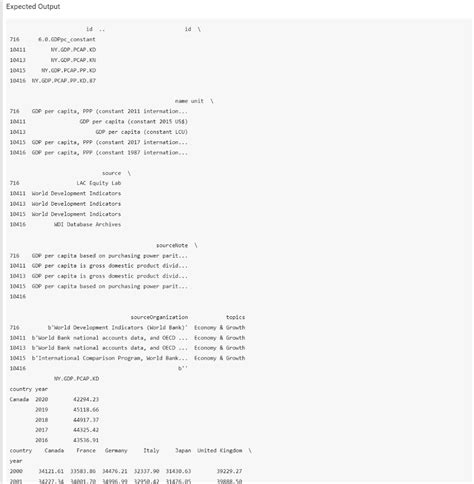 Solved Problem 4 Pandas Datareader With World Bank This