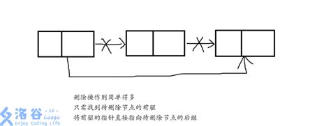 链表及数组模拟链表 Ivanovcraft 博客园
