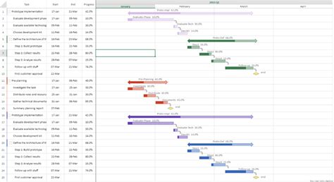如何在前端实现甘特图？spreadjs两招搞定 前端甘特图实现 csdn博客