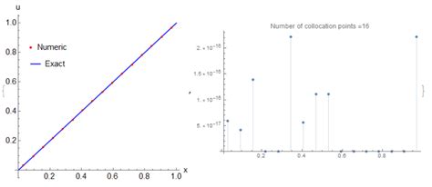 High Precision Numerical Solution Of The Nonlinear Volterra Integral Equation Mathematica