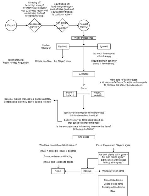 building a robust trading system scripting support developer forum