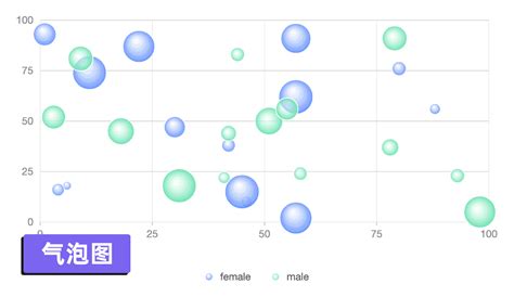 维格小程序已在 Github 开源，雷达图、热力图、趋势图…更多全新图表，等你来领 维格表帮助中心