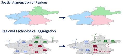 Energies Free Full Text Advanced Spatial And Technological