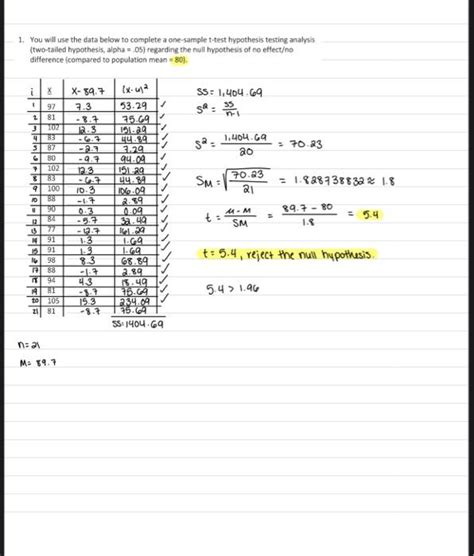 Solved You Will Use The Data Below To Complete A One Sample Chegg