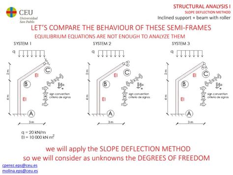 Ae1 21 22sbssemi Framesslope Deflectionsettlementsside Sway Pptx Physics Science