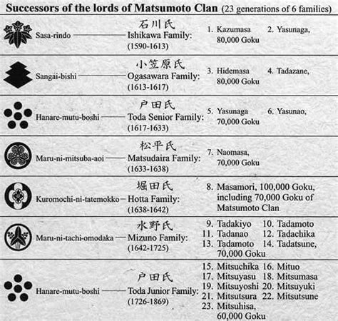 Matsumoto Castle Japan Reference