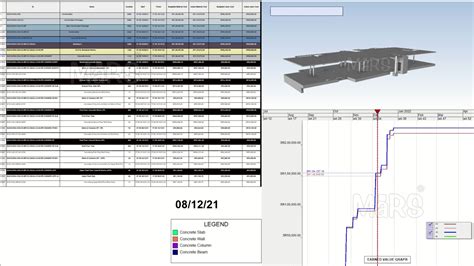 Bim Based Construction Project Management