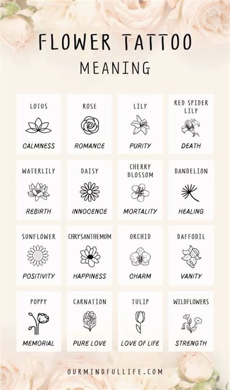 Pin By Franchesca Mattoccia On Tattoos Strength Tattoo Flower Tattoo