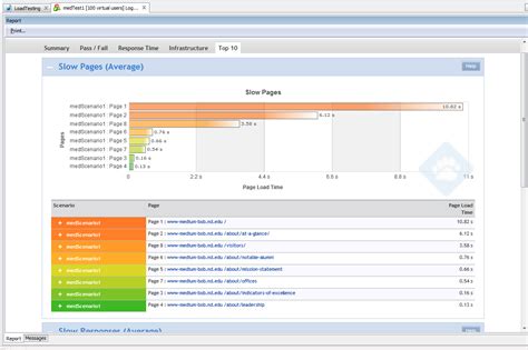 Aws Devopsnd Blog Network University Of Notre Dame