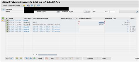 PIR Isnt Consumed Reduced Due To Over Delivery SAP Community