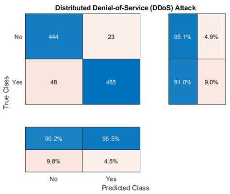 computers free full text a novel deep learning based intrusion detection system for iot networks