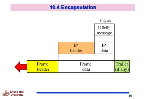 PPT IGMP For Multicasting In TCP IP Networks PowerPoint Presentation ID