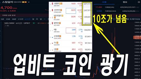 비트코인 상승 2주 남았습니다 설마 김치코인 큰일 Youtube
