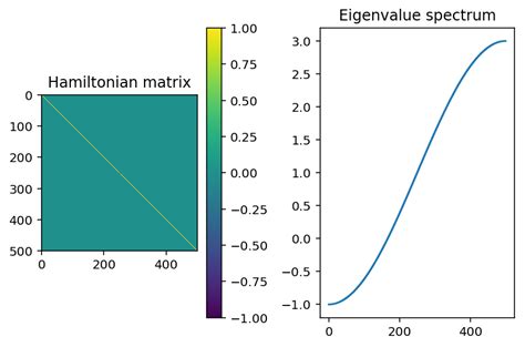 random binary alloy strongly correlated blogging