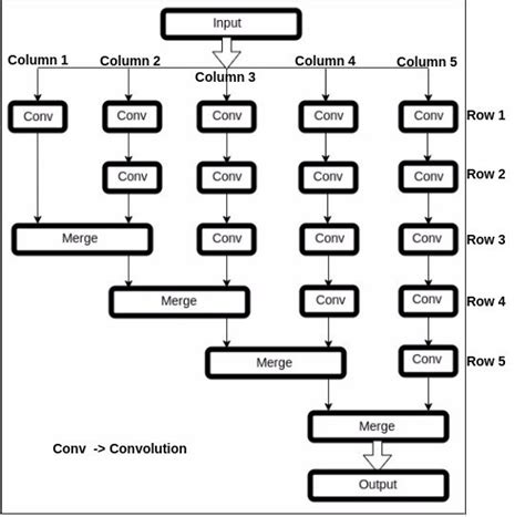 Building Block Of The Cnn Download Scientific Diagram